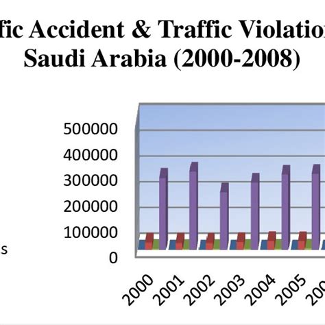 Uml Sequence Diagram For Traffic Accident Reporting System Download Scientific Diagram