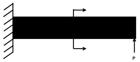 msc nastran help in modeling this setup eng tips