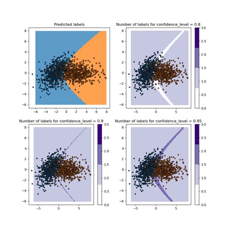Set Prediction Example In The Binary Classification Setting — Mapie 11