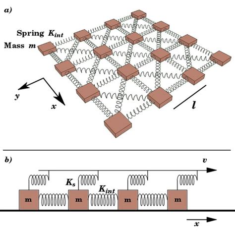 A Discretization Of A Square Surface Into A 2 D Spring Bock Model Download Scientific Diagram