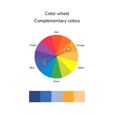 Illustration Of Color Circle Complementary Analogous S Stock