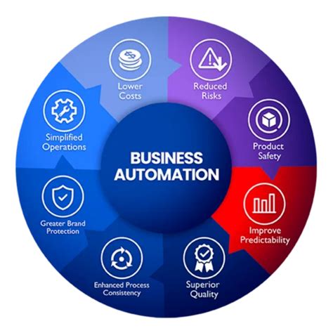Business Processes Automation At ₹ 15000hour In New Delhi Id 2850869968030
