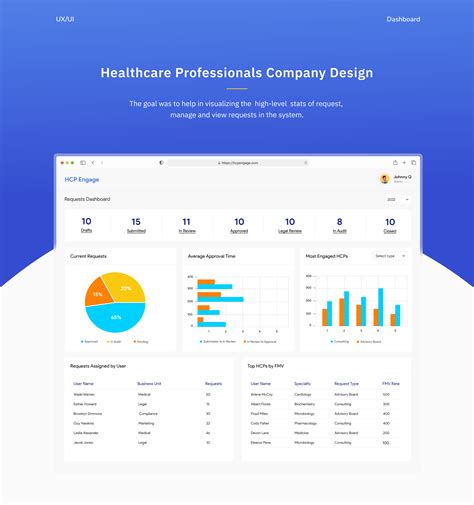 Hcp Dashboard On Behance