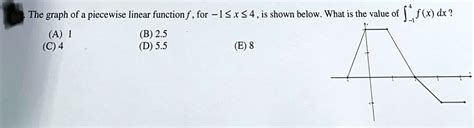The Graph Of A Piecewise Linear Function F For 1 X4is Shown Below What
