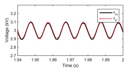 simulated capacitor voltages with the modulation index 1 4 download