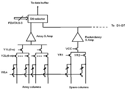 redundancy schematic in search of the next memory inside the