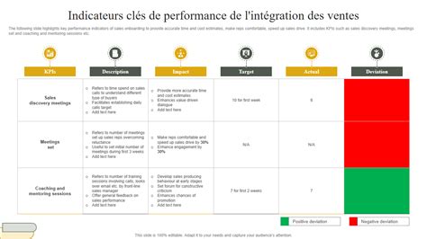 Top 10 Des Modèles Dindicateurs De Performance Clés
