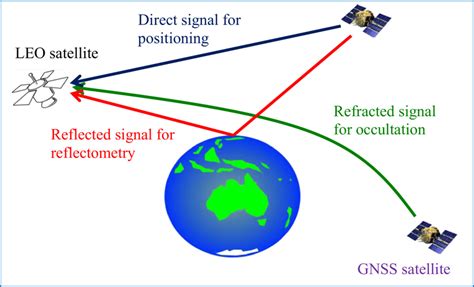 Illustration Of The Geometry Of The Direct Reflected And Refracted