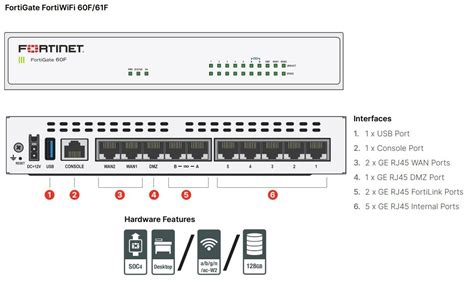 New Original Fortinet Fg 60f Fortigate 60f Fortinet Firewall 10 X Ge Rj45 Ports Explore China