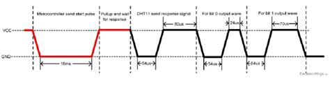 Temperature And Humidity Module DHT Download Scientific Diagram