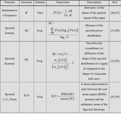 Automatic Crack Detection And Classification By Exploiting Statistical