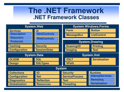 Ppt Introduction To Net A Comprehensive Overview Powerpoint