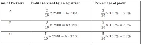 Revision Notes For Maths Chapter Comparing Quantities Class Th AskIITians
