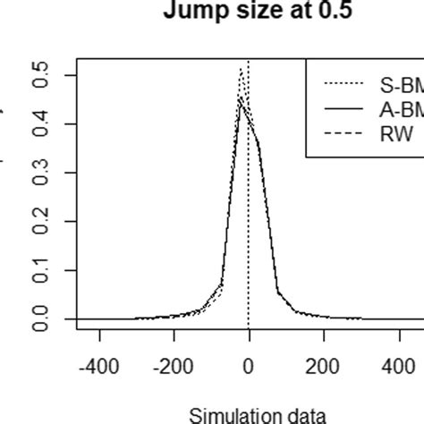 Graph For Asymptotic Distributions Of Download Scientific Diagram