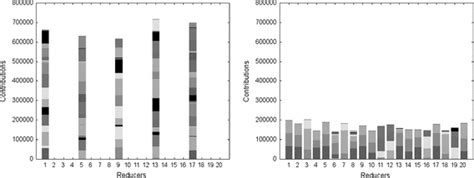 The Contributions Of Reducers For The Classic Mapreduce At Left And Download Scientific
