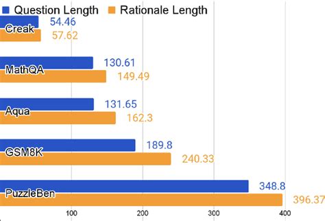 Optimizing Language Models Reasoning Abilities With Weak Supervision