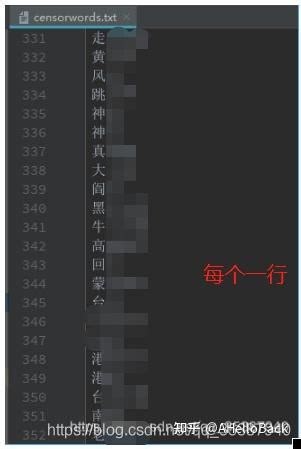 JAVA 关键字敏感字 屏蔽过滤功能实现 知乎