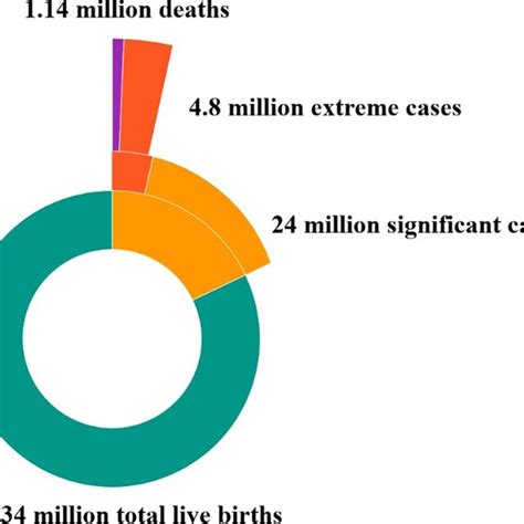 Bhutani Nomogram 7 Download Scientific Diagram