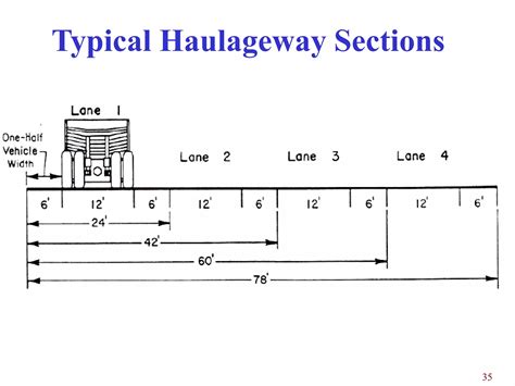 Haul Road Design Pdf
