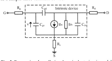 Figure 2 From Investigation Of Rf Performance Of Nano Scale Ultra Thin Body Schottky Barrier