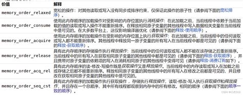 基于无锁循环队列的线程池的实现 csdn博客