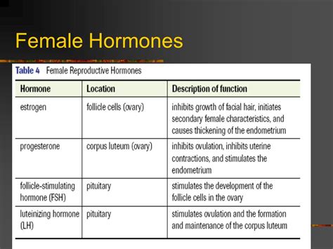 Reproductive Hormones Table Toxoplasmosis Seropositivity And Male Sex