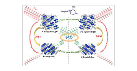 Oxidation Induced Dissolution Recrystallization Structural Transformation Strategy Enhanced