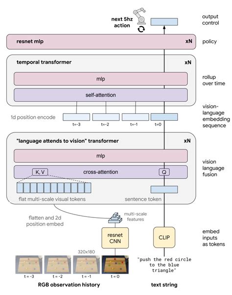Nicholas Nadeau Phd Peng On Linkedin Hand Guiding Collaborative