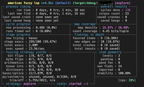 Hossam M Hamed On Linkedin Fuzzing Blockchainsecurity Rustlang