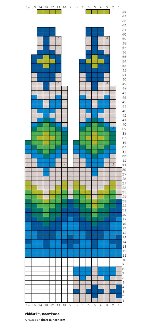 Riddari By Naomisara Chart Minder