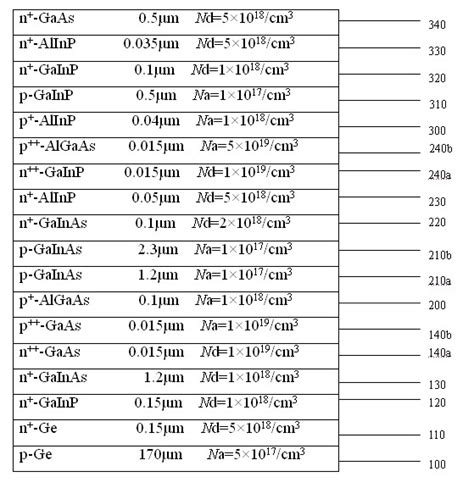 Lattice Mismatch Three Section Battery Epitaxial Growth Method Eureka Patsnap
