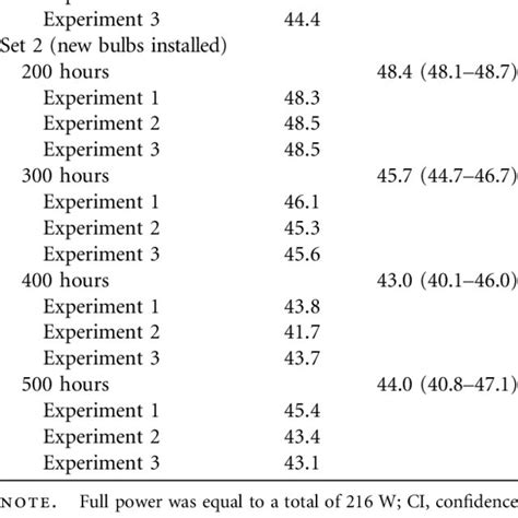 Upper Room Uv Fluence Rates Measured At 54 Sites At A Single Height In Download Scientific