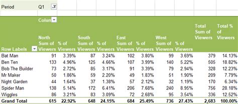 Excel Pivot Tables Explained My Online Training Hub