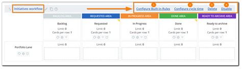 What Is An Initiative Workflow And How To Manage It Businessmap