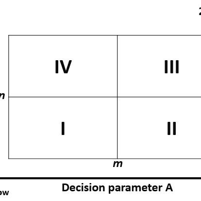 X Conventional Strategy Matrix Download Scientific Diagram
