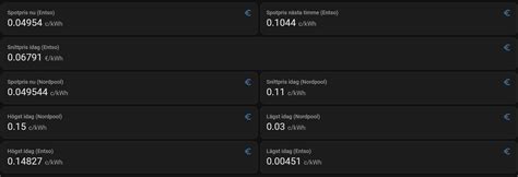 Custom Component Entso E Day Ahead Energy Prices Custom Integrations