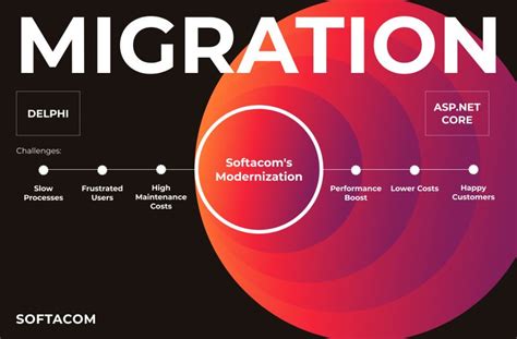 Delphi Delphidevelopers Delphicoding Delphidevelopment Softacom