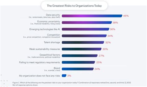 Antonio Grasso On Linkedin Cybersecurity Dataprotection Riskmanagement
