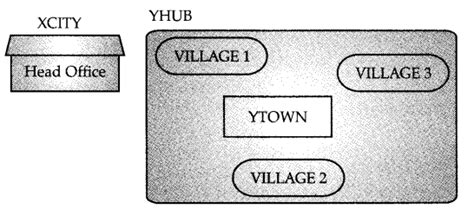 Important Questions For Class 12 Computer Science Python Networking And Open Source Concepts