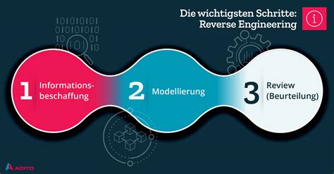 Reverse Engineering Was Ist Das Eigentlich Adito Blog