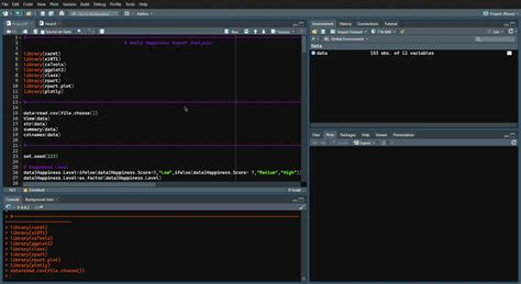 Mohit Bali On Linkedin Machinelearning Worldhappinessreport Predictiveanalytics Naivebayes…