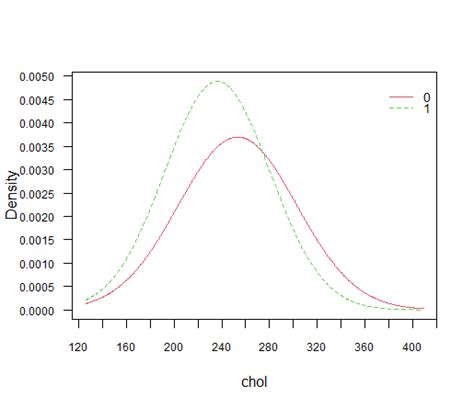 Naïve Bayes classifier probabilities calculation Download Scientific Diagram