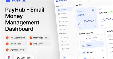 Payhub Email Money Management Dashboard Figma Ux And Ui Kits Ft