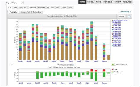 sybase monitoring and management tool solarwinds