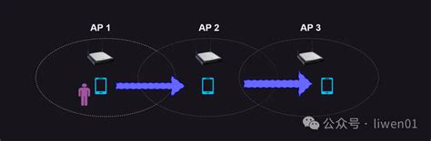 Wifi基础 七 ：wifi漫游与wifi组网 Liwen01 博客园