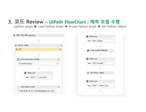 Uipath와 Python Mlmachine Learning 모델 연동 Pdf