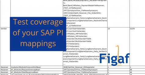 What Is The Test Coverage Of Your Sap Pi Message Mappings Figaf