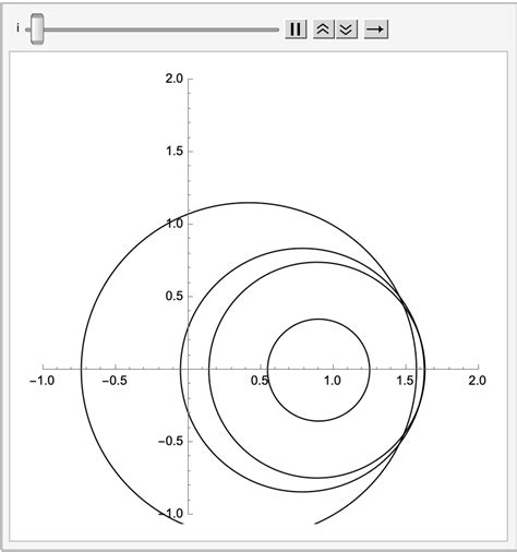 Gershgorin Circles Of A Matrix With Eigenvalues Less Than 1 Converge As We Iteratively Multiply
