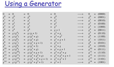 Generators For Polynomials Annd Multiplicative Inverses Not Sure What