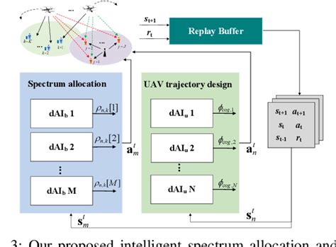 Figure 3 From A Partially Observable Deep Multi Agent Active Inference